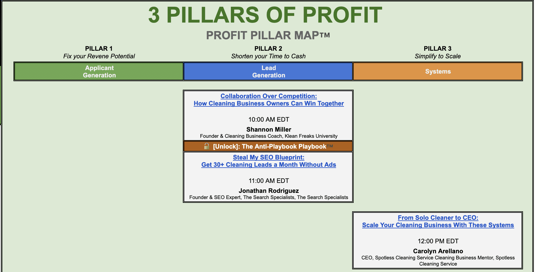 Your Profit Is Leaking—And It’s Coming From One of These 3 Pillars